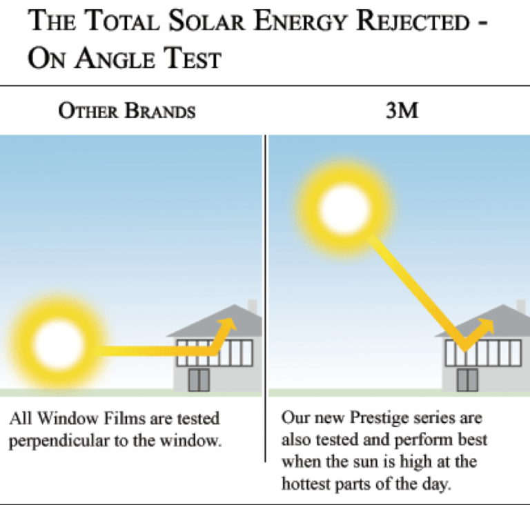 Prestige – Sunshadow Tinting
